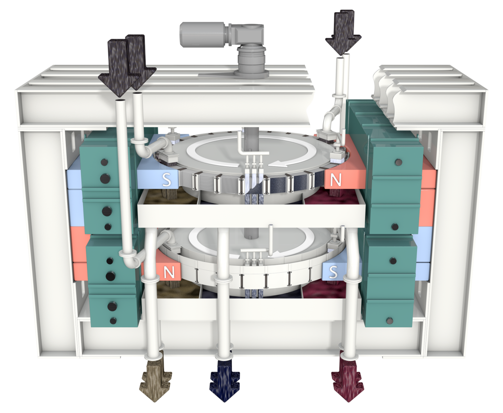 Mineral Processing Equipment – Ruhr Montan Group